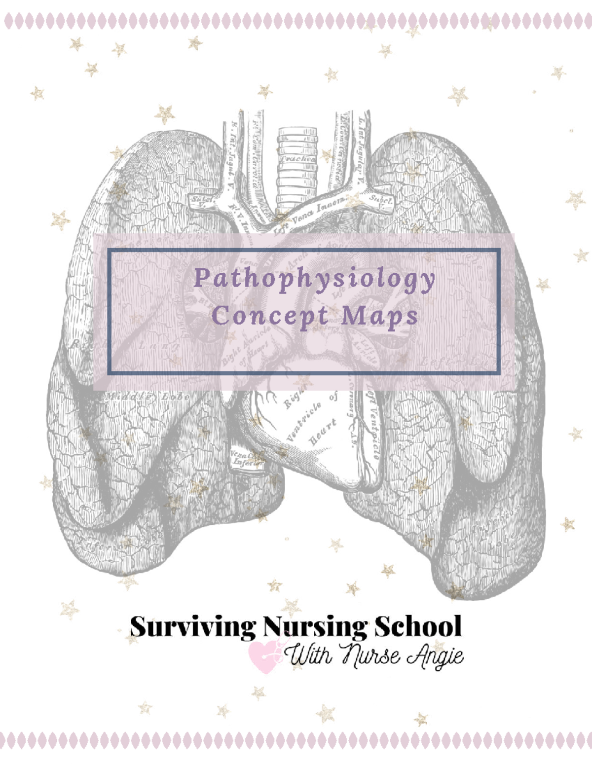 Etsy-Medical-Surgical-Nursing-Concept-Map - Pathophysiology Concept ...