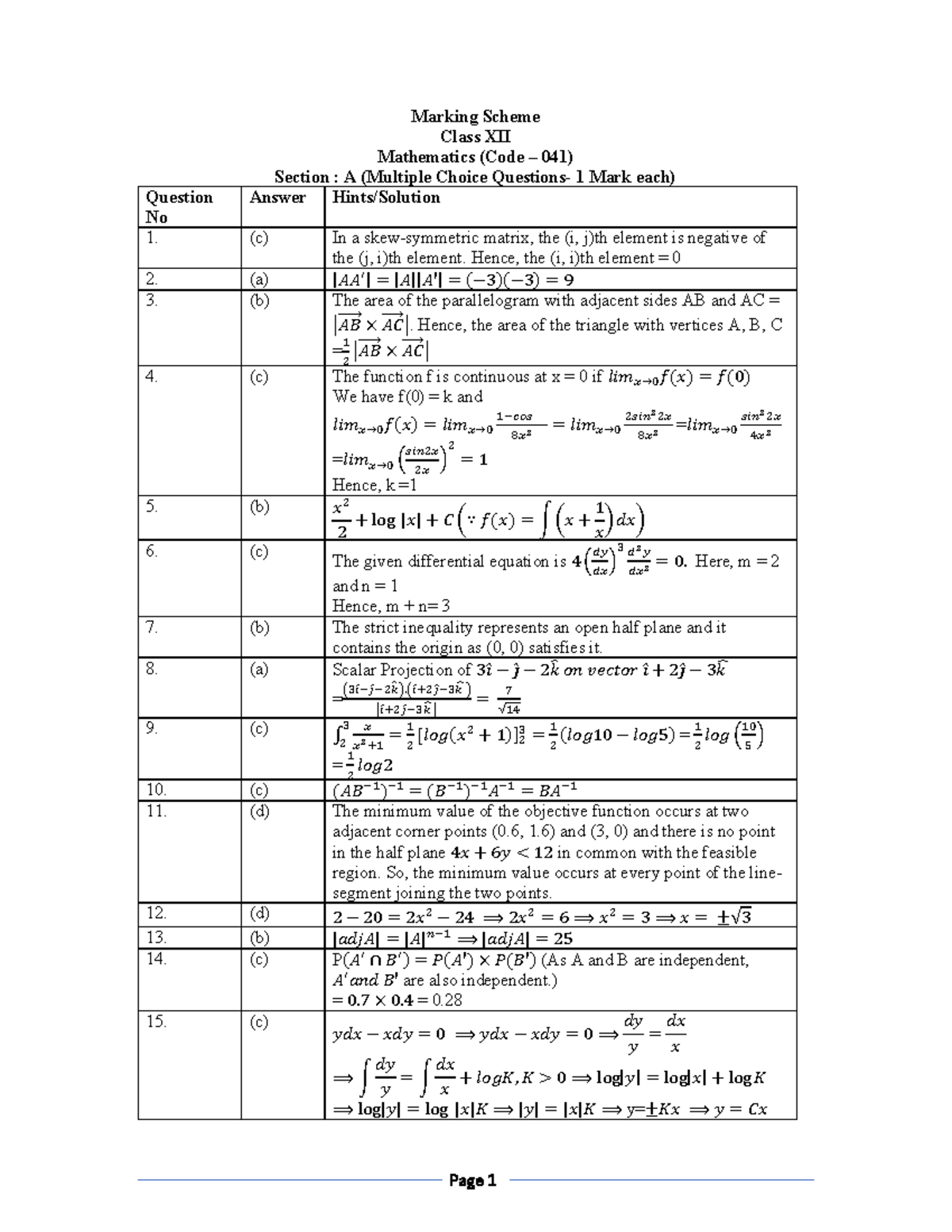 XII Maths Marking Scheme - Marking Scheme Class XII Mathematics (Code – 041) Section : A ...