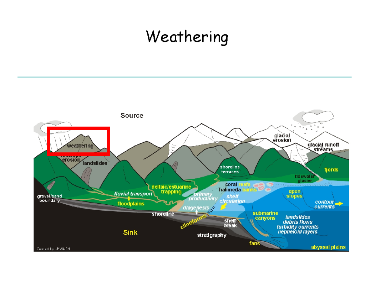 Surface forces that shape the earth: weathering, erosion and deposition ...