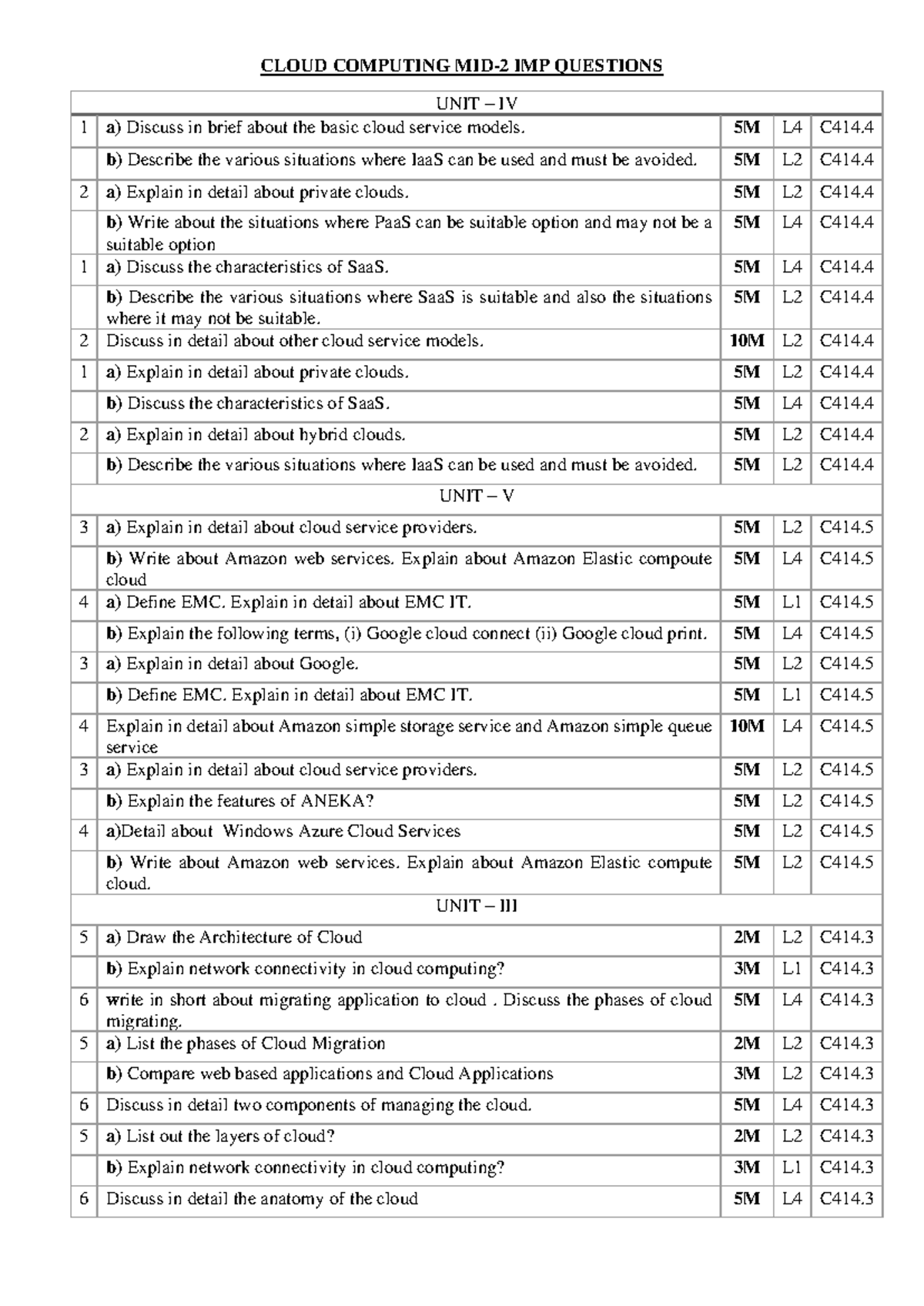 CC MID-2 IMP QNS - This document is about some important question in cloud computing. - CLOUD ...