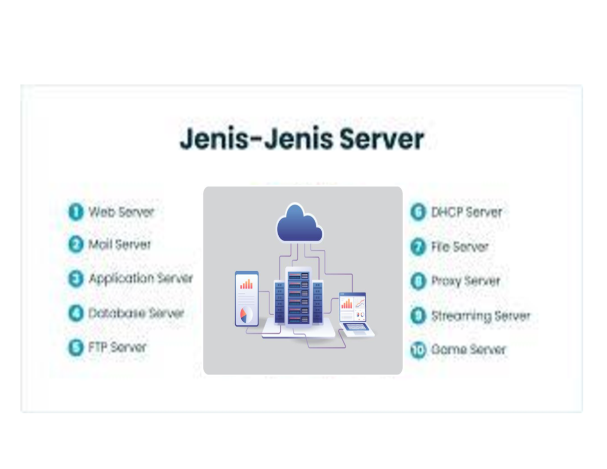 GRAF Poster Server - hee - Server 6 DHCP Server 1 Web Server 7 Fie ...