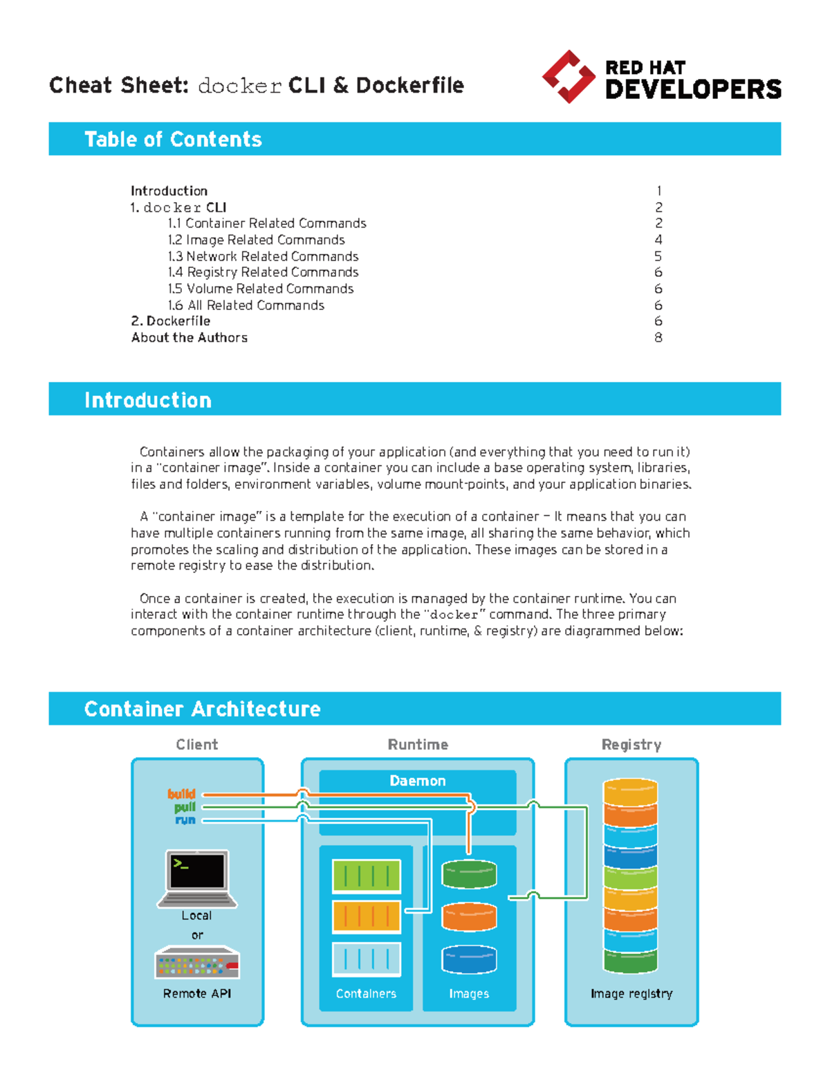 Docker Cheatsheet R4v2 Cheat Sheet Docker Cli And Dockerfile Table Of Contents Introduction