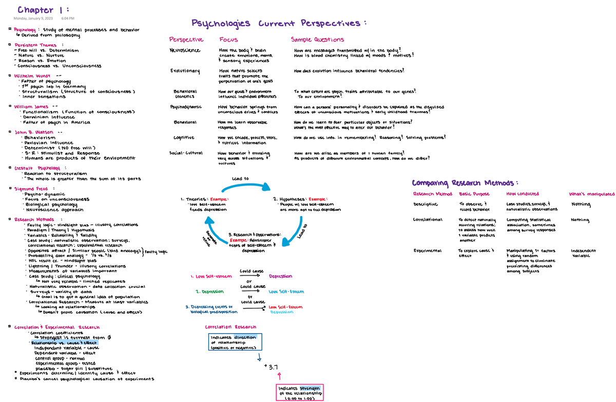 Psychology Ch 1 Notes - PSYC 1000 - Monday, January 9, 2023 6:04 PM ...
