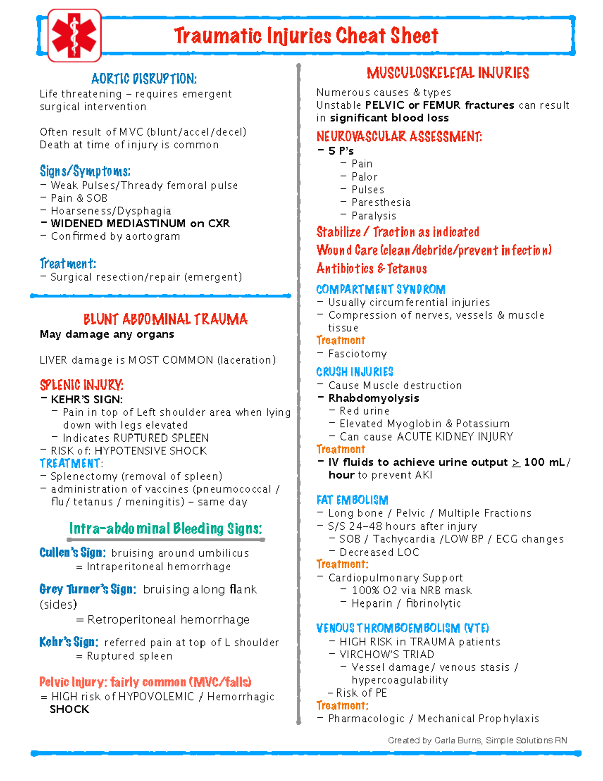 Traumatic Injuries cheat sheet - Created by Carla Burns, Simple Solutions RN BLUNT ABDOMINAL ...