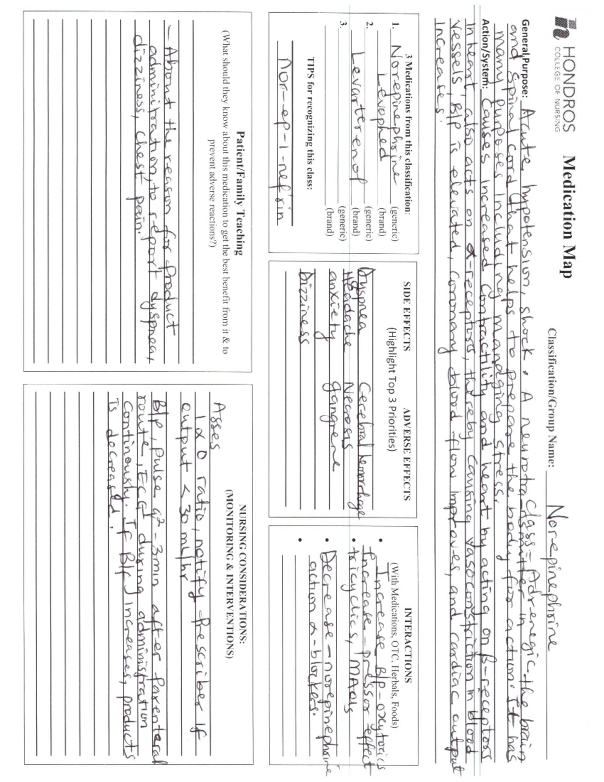 WK 7 MEDS - Medications to learn - HONDROS Medication Map COLLEGE OF ...