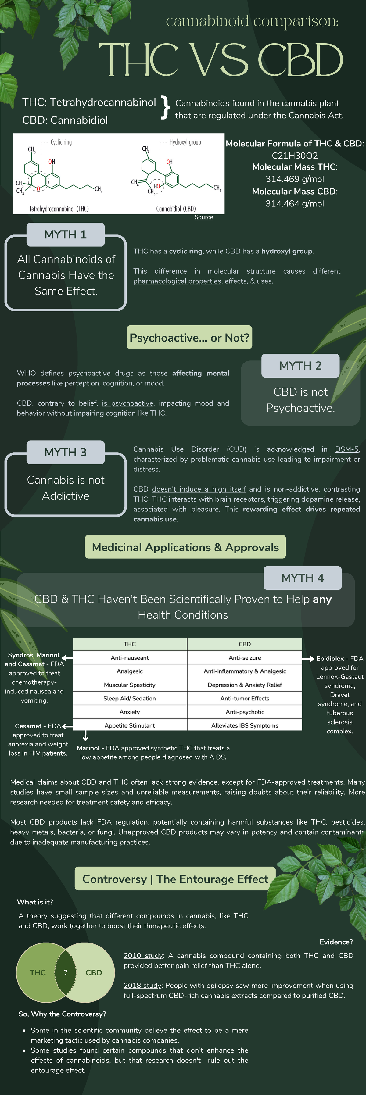 THC vs CBD - MYTH 2 MYTH 4 Syndros, Marinol, and Cesamet - FDA approved ...