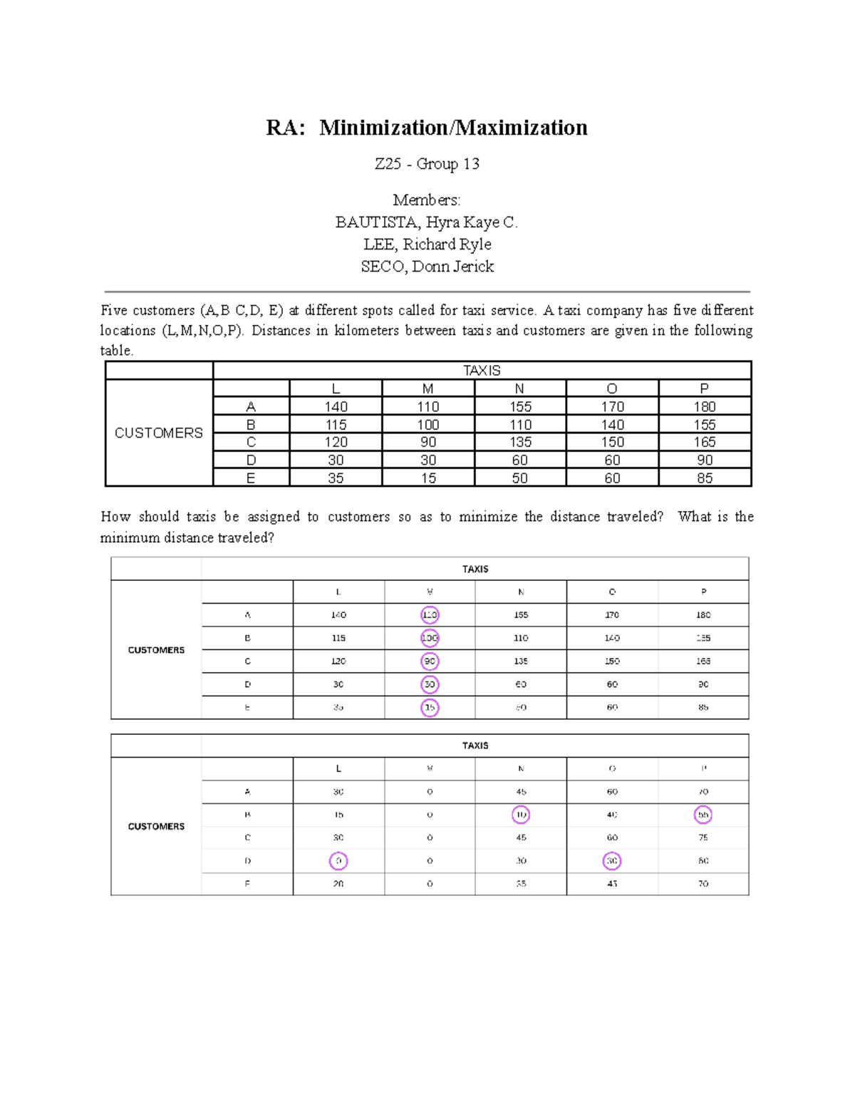 Maximization - assignment - RA: Minimization/Maximization Z25 - Group ...