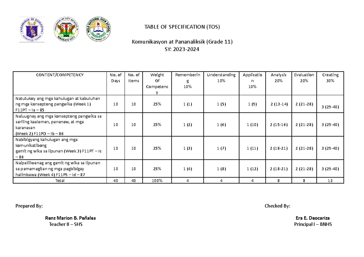 KOM AT PAN TOS 1ST SEM (2023-2024) - TABLE OF SPECIFICATION (TOS ...