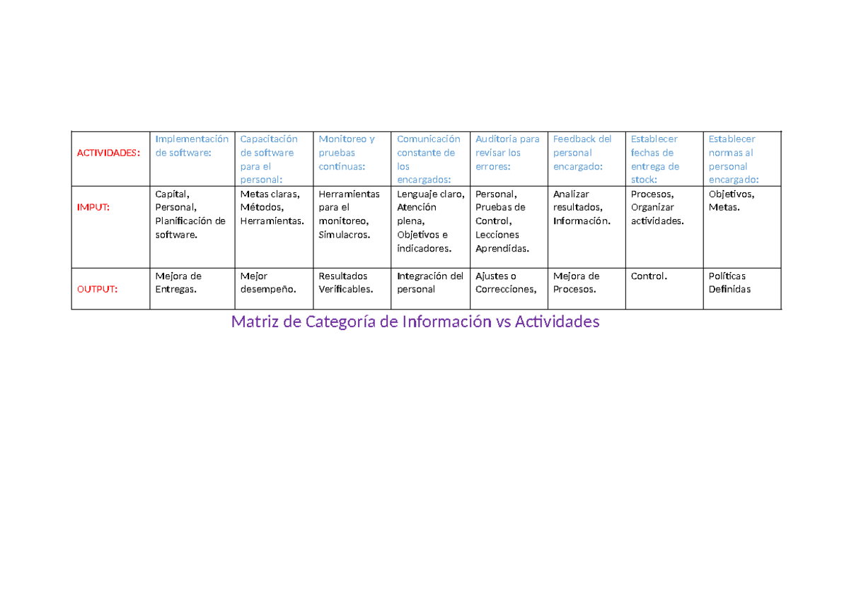 Actividades - ACTIVIDADES: Implementación de software: Capacitación de ...