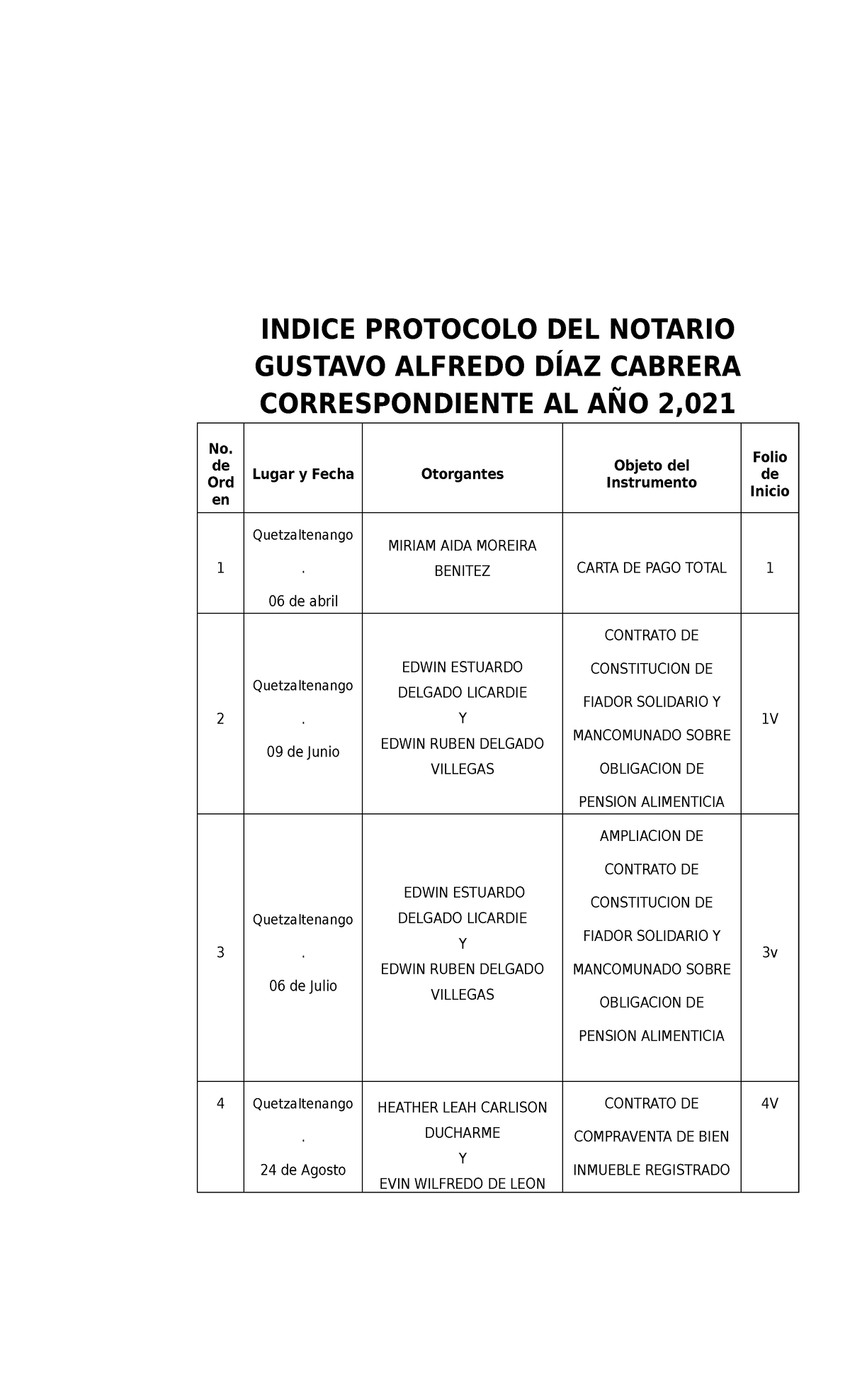 Indice de protocolo 2021 Gustavo Alfredo DIAZ Cabrera - INDICE ...