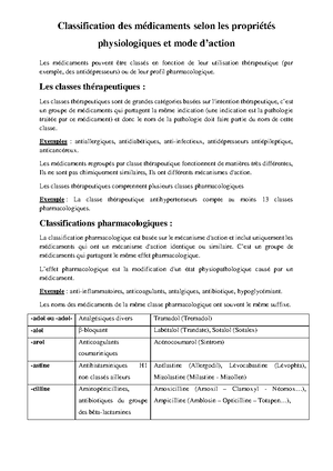 Chapitre 1- Généralités sur les médicaments - INITIA TION À LA CONNA ...