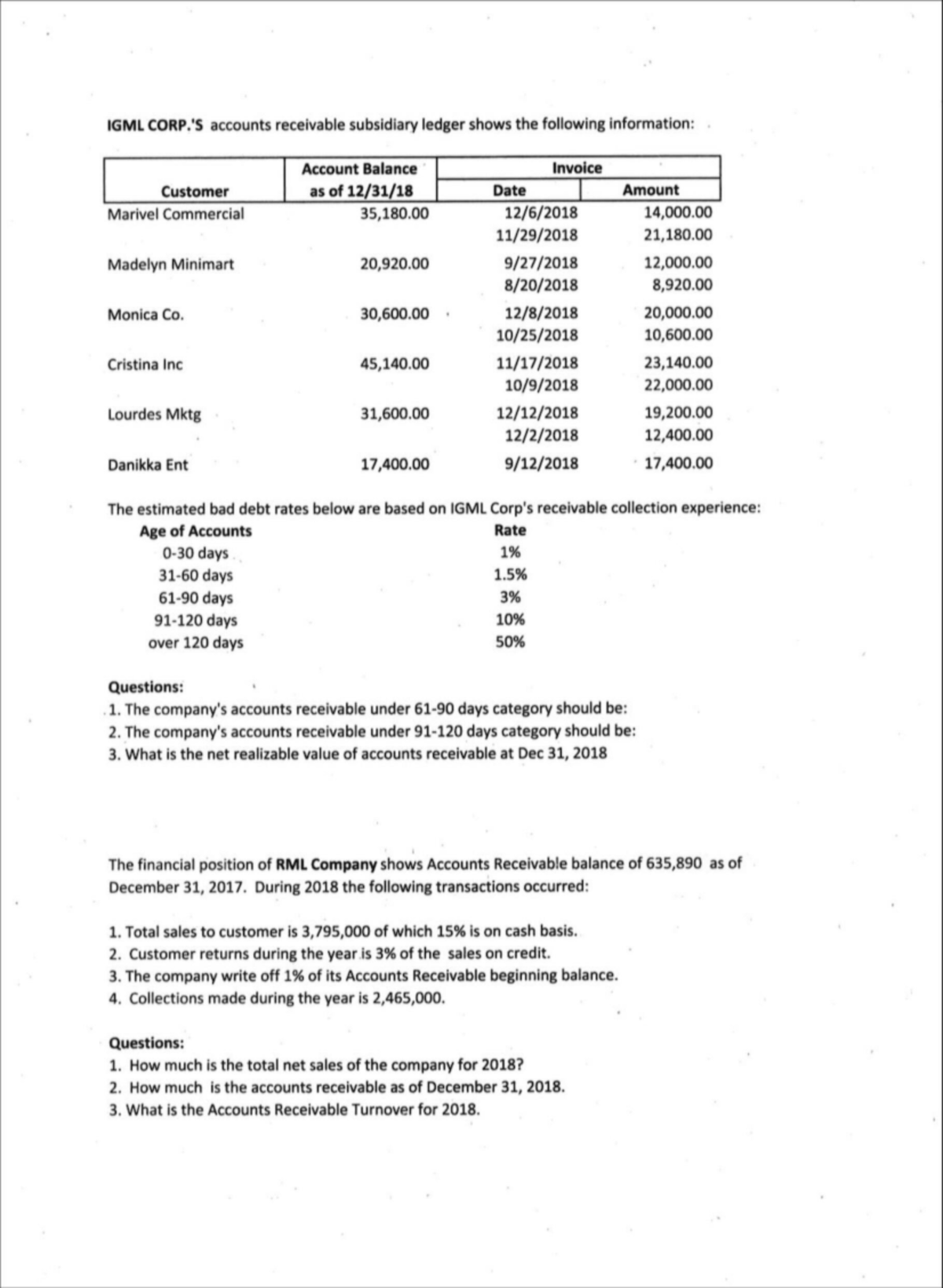 Accounting exam - IGML accounts receivable subsidiary ledger shows the ...