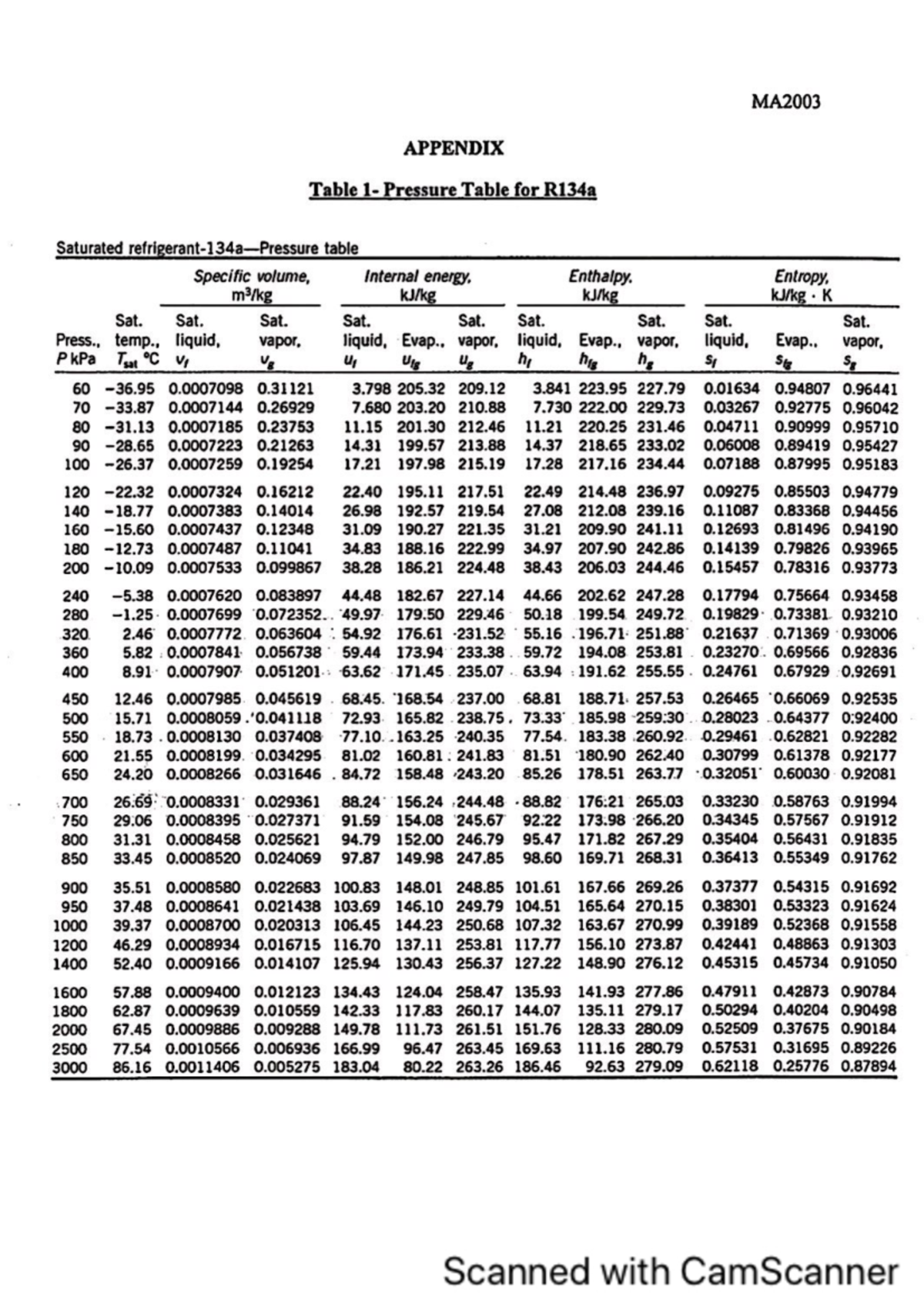 Steam Table - MA2003 - Studocu