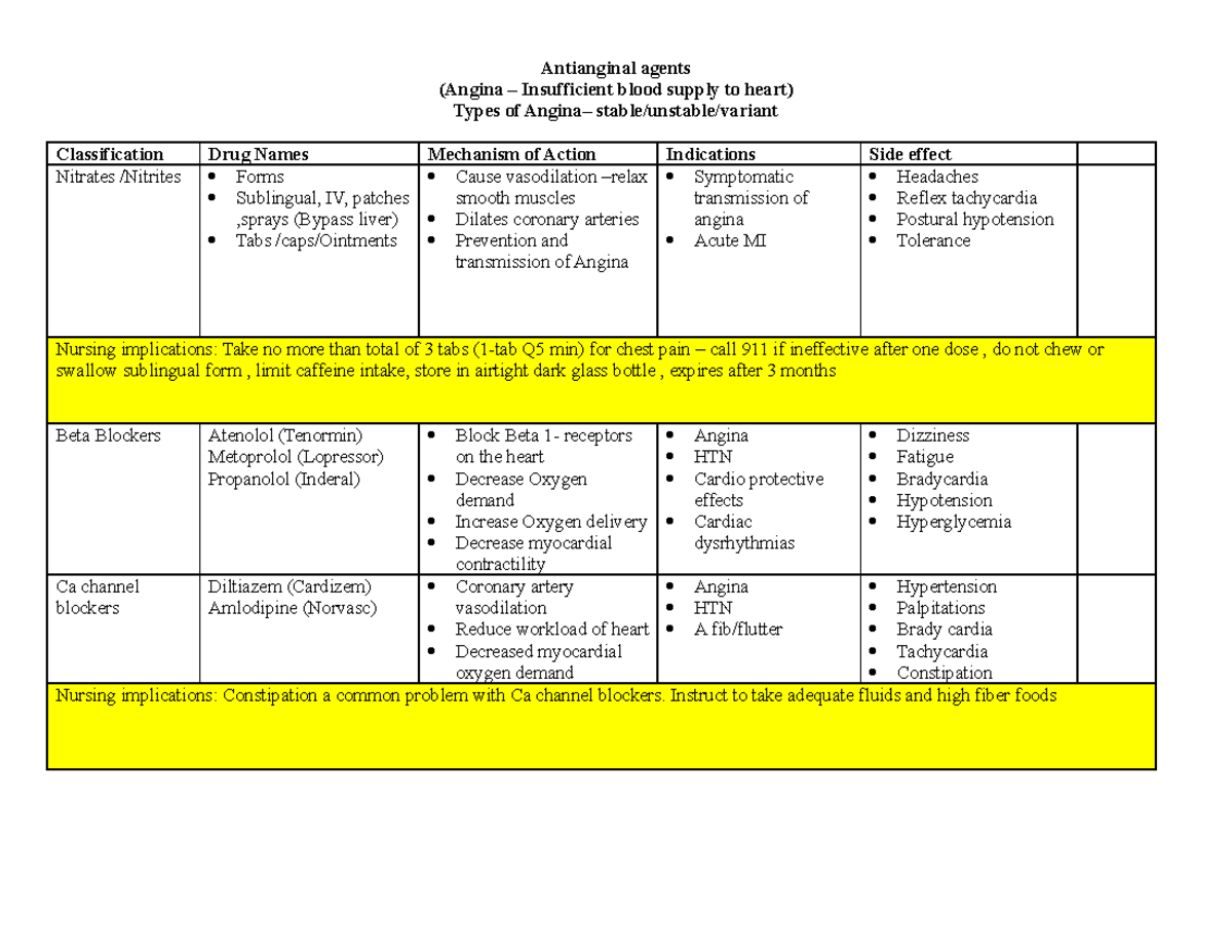 Med Table Antianginal drugs (1) 2 - Antianginal agents (Angina ...