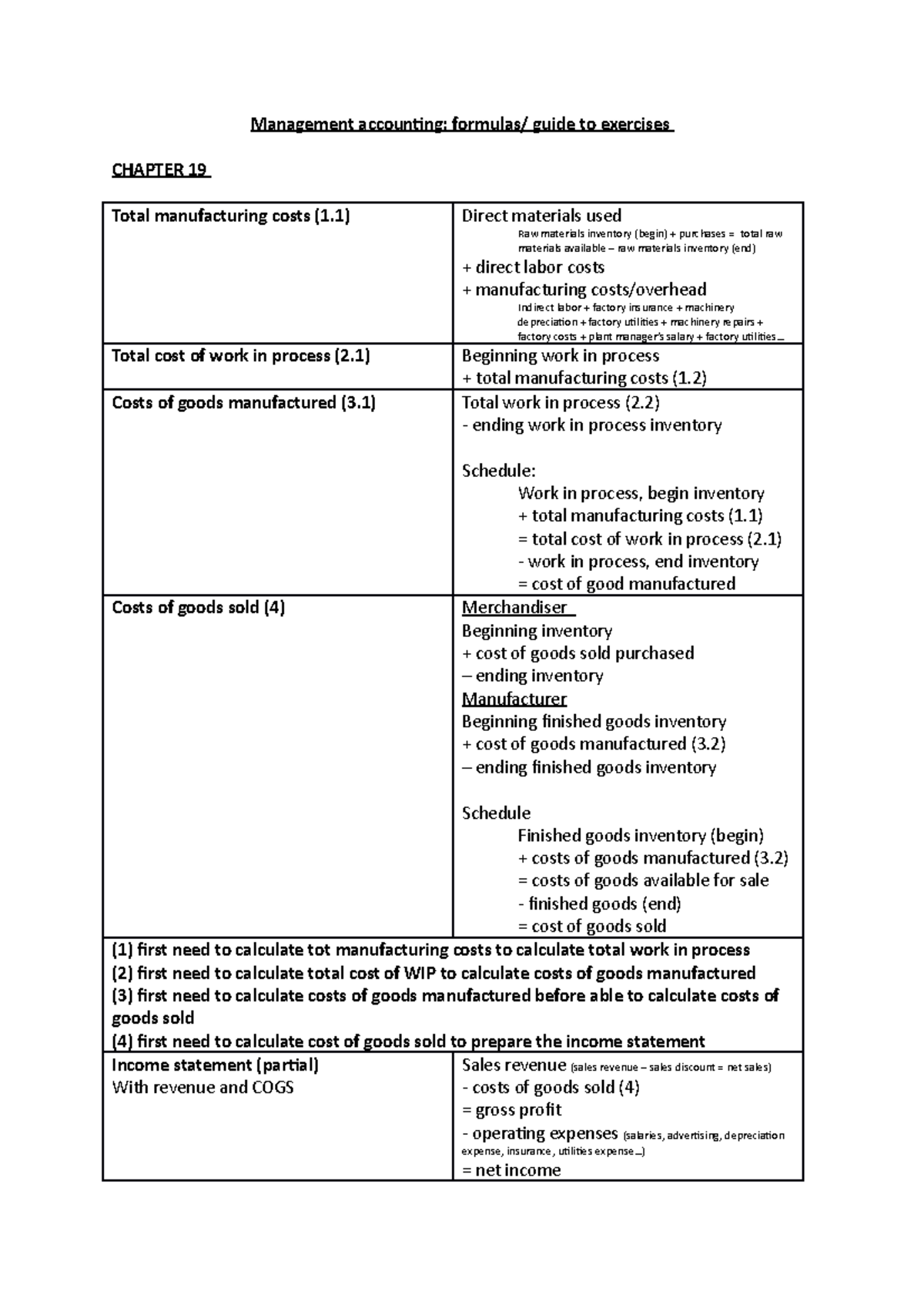 Man Acc Formulas Exercise Guide - Management accounting: guide to ...