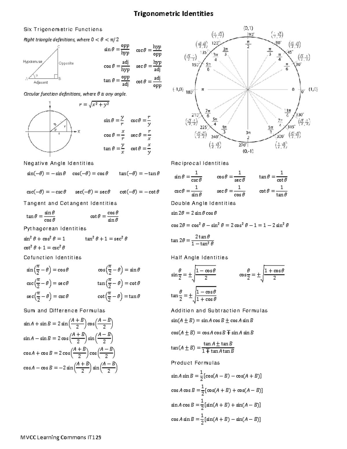 Trigonometric identities sept 2017 - Trigonometric Identities MVCC ...