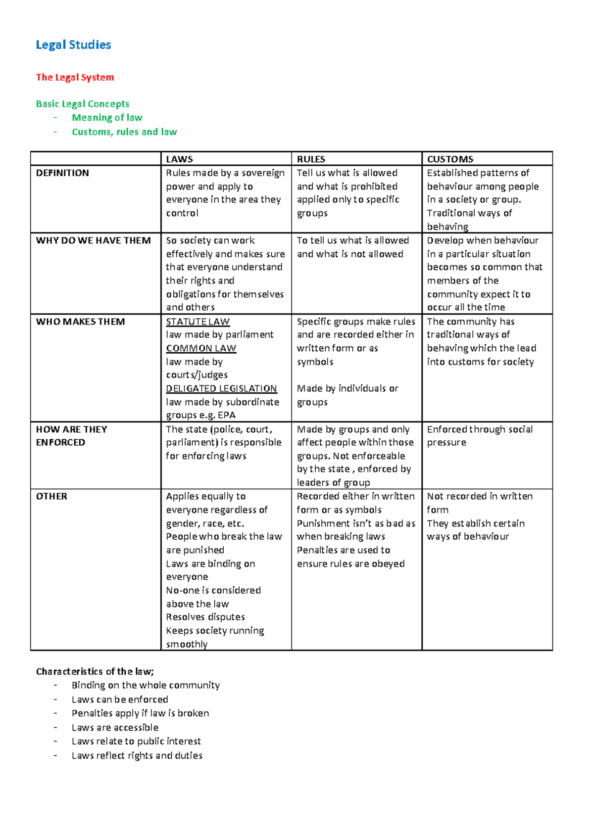 Document - assessment - Legal Studies The Legal System Basic Legal ...