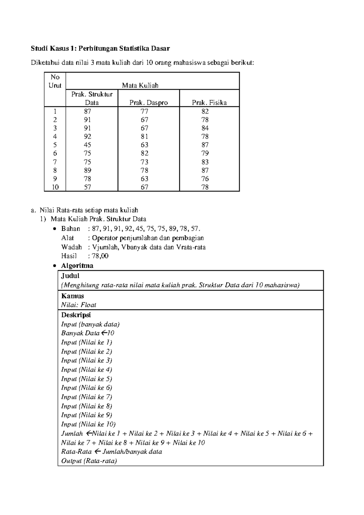 Tahap Utama A B - Ini adalah tugas pada mata kuliah Praktikum Dasar ...