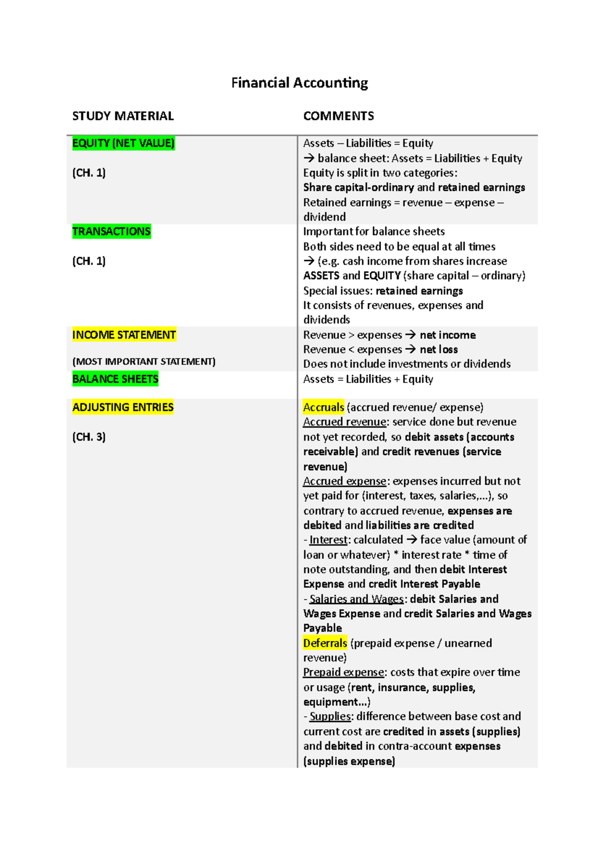 Study material Accounting - Financial Accounting STUDY MATERIAL ...
