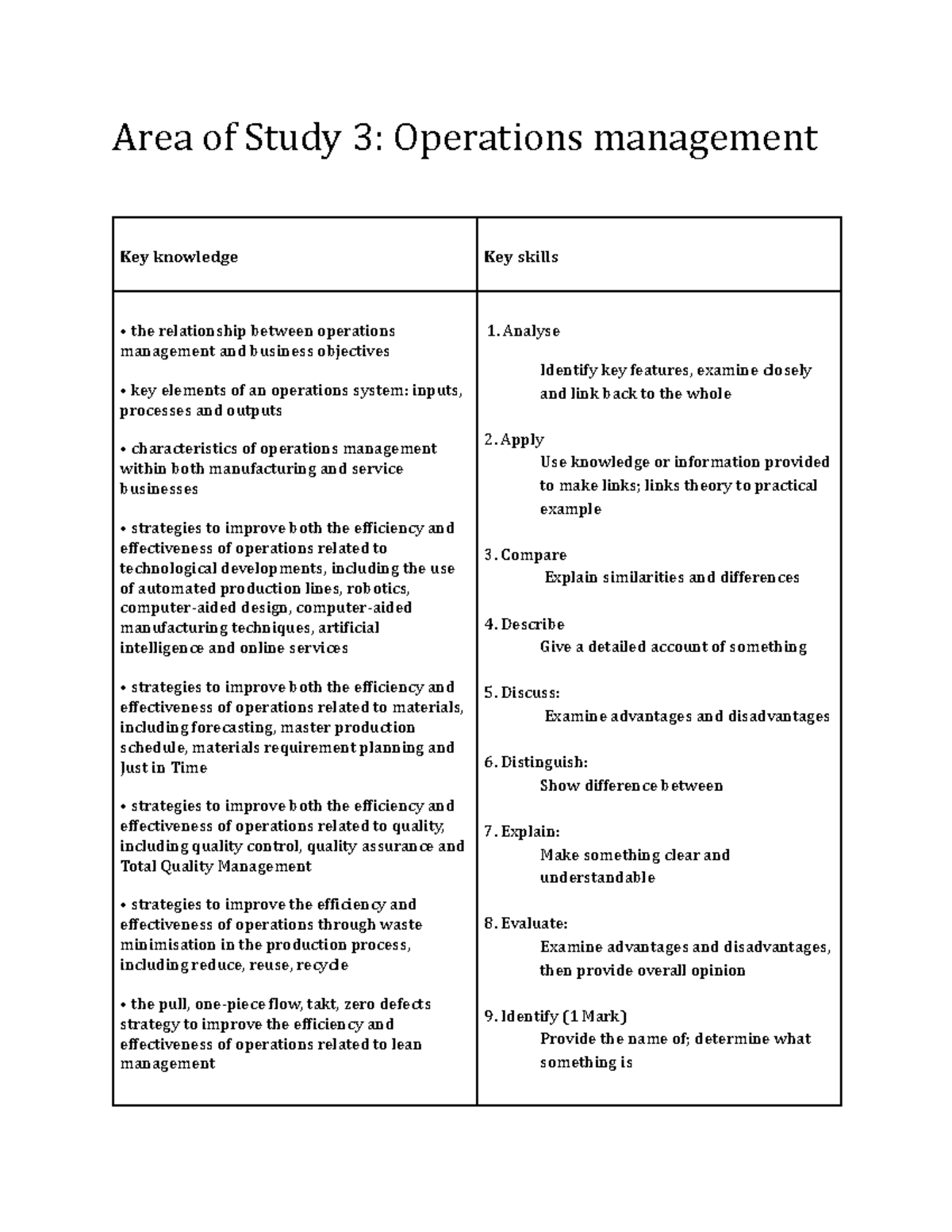 U3 AOS 3 Notes - Area of Study 3: Operations management Key knowledge ...