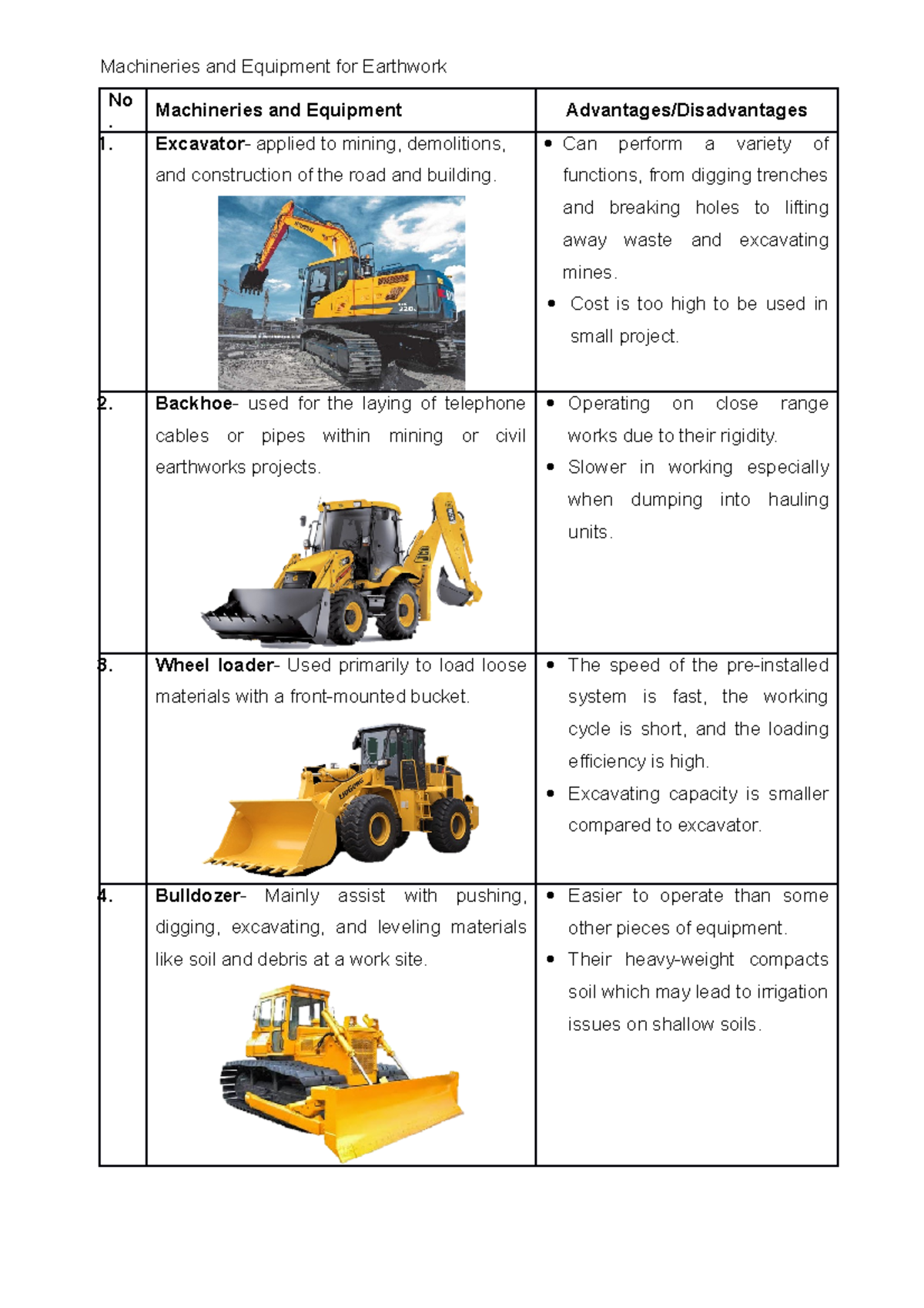 (Week 3) Machineries and Equipment for Earthwork - Machineries and ...