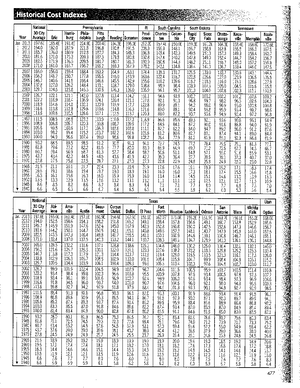 CE 332 Exam 3 Data Sheets SP20 - C E 332 - Studocu