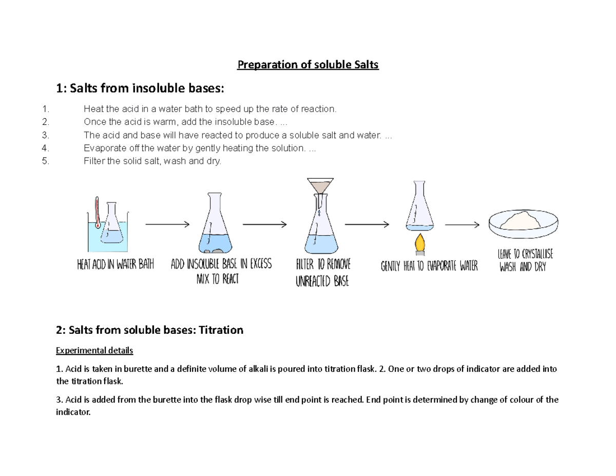 Preparation of soluble Salts - Once the acid is warm, add the insoluble ...
