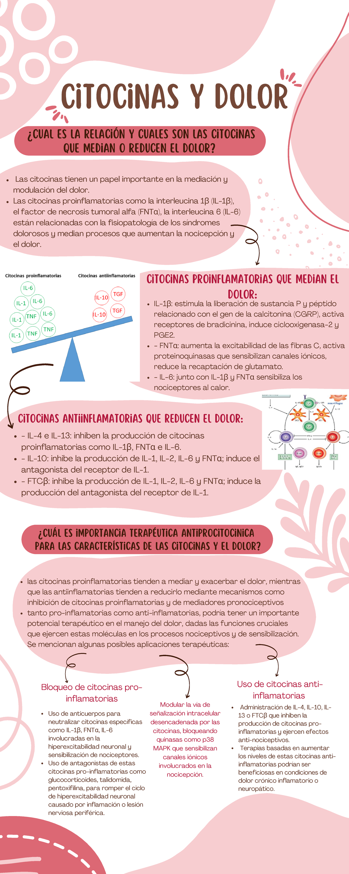 Inmunologia dolor - infografia - Citocinas y dolor las citocinas ...