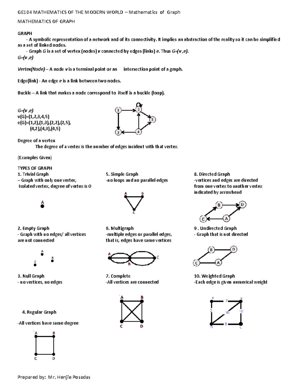Copy Of Mathematics Of Graph Mathematics Of Graph Graph A Symbolic Representation Of A Network