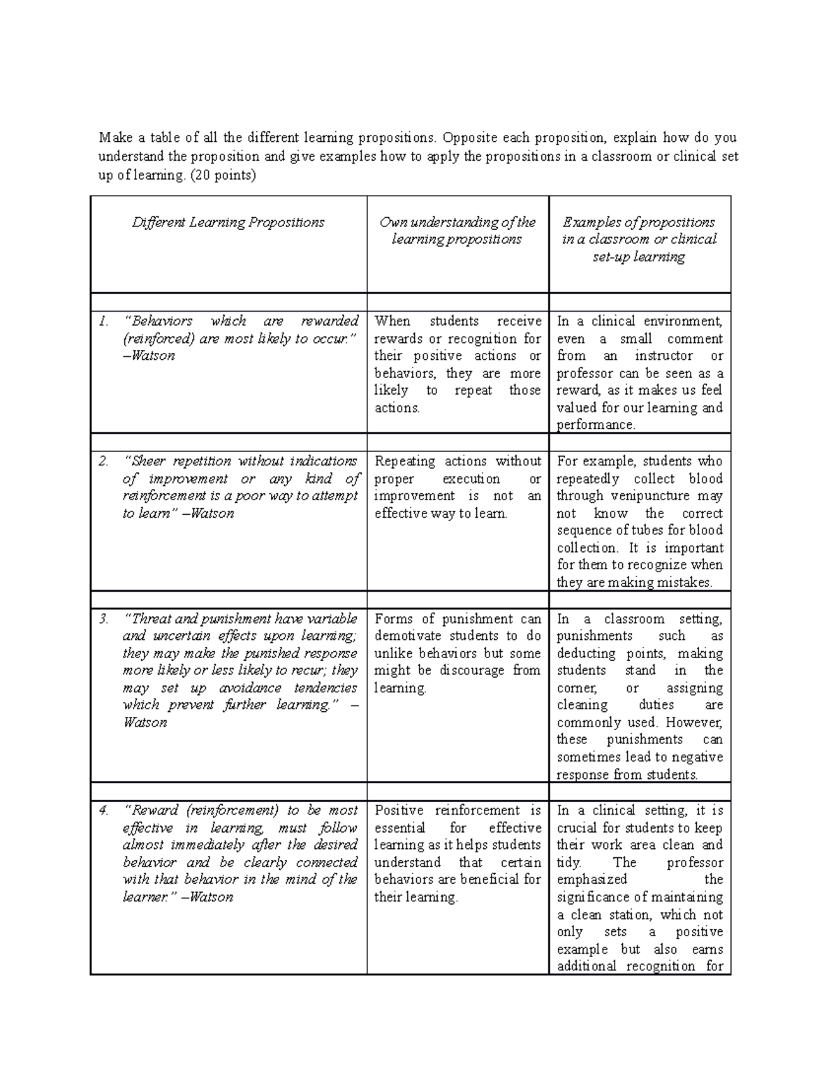 Week 4-PSTM - activity - Make a table of all the different learning ...