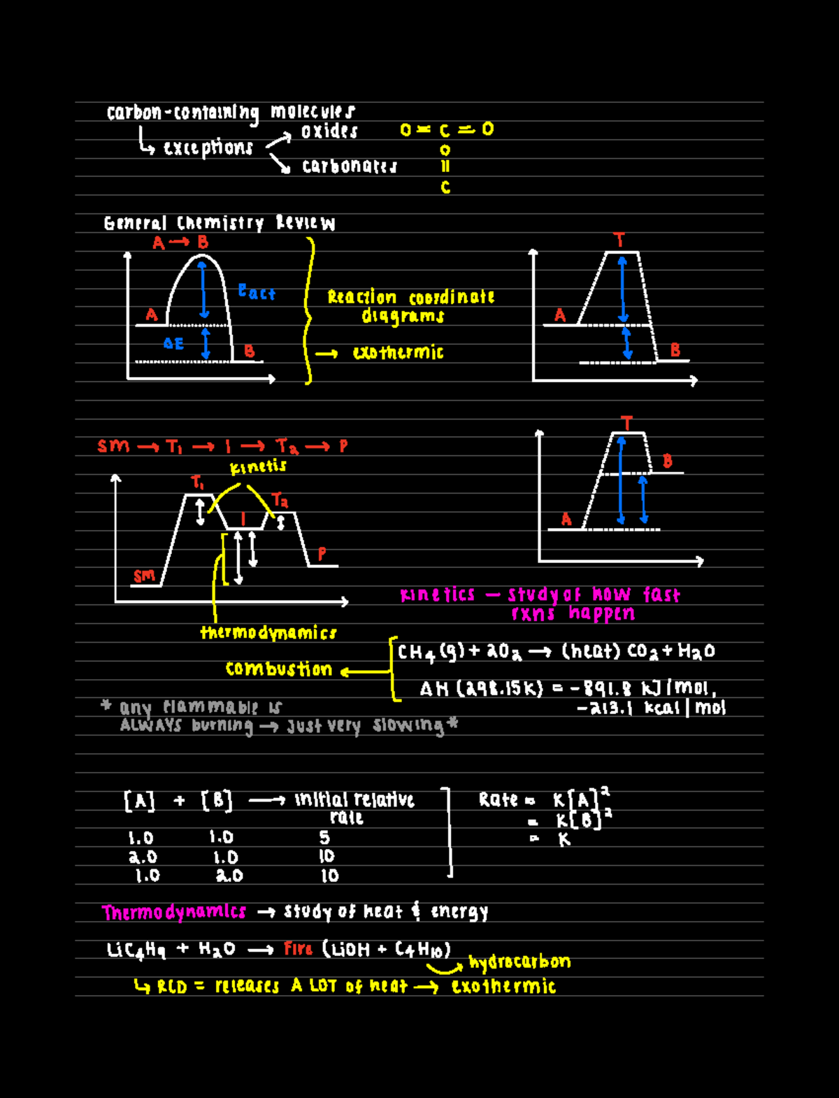 Organic Chemistry I Review for ORGO II pt. 1 - carbon containing ...