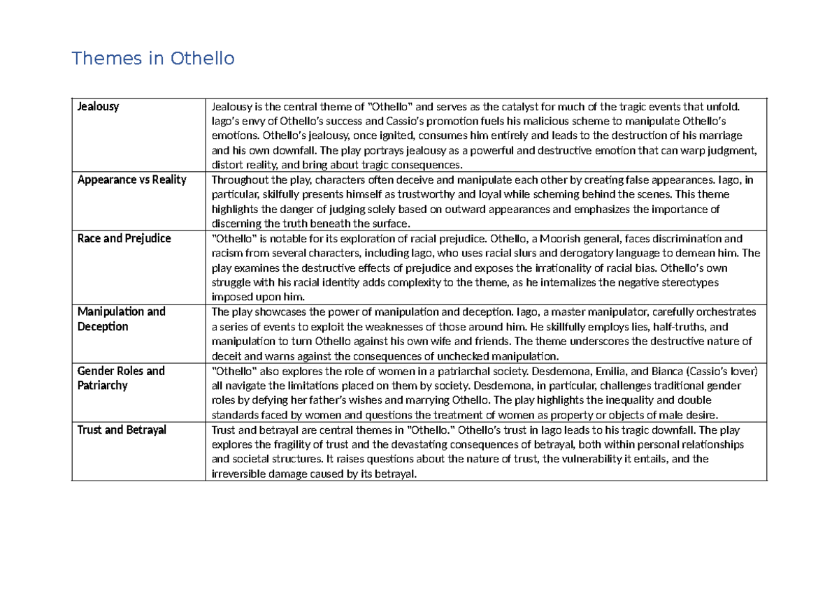 Themes in Othello - Themes in Othello Jealousy Jealousy is the central ...