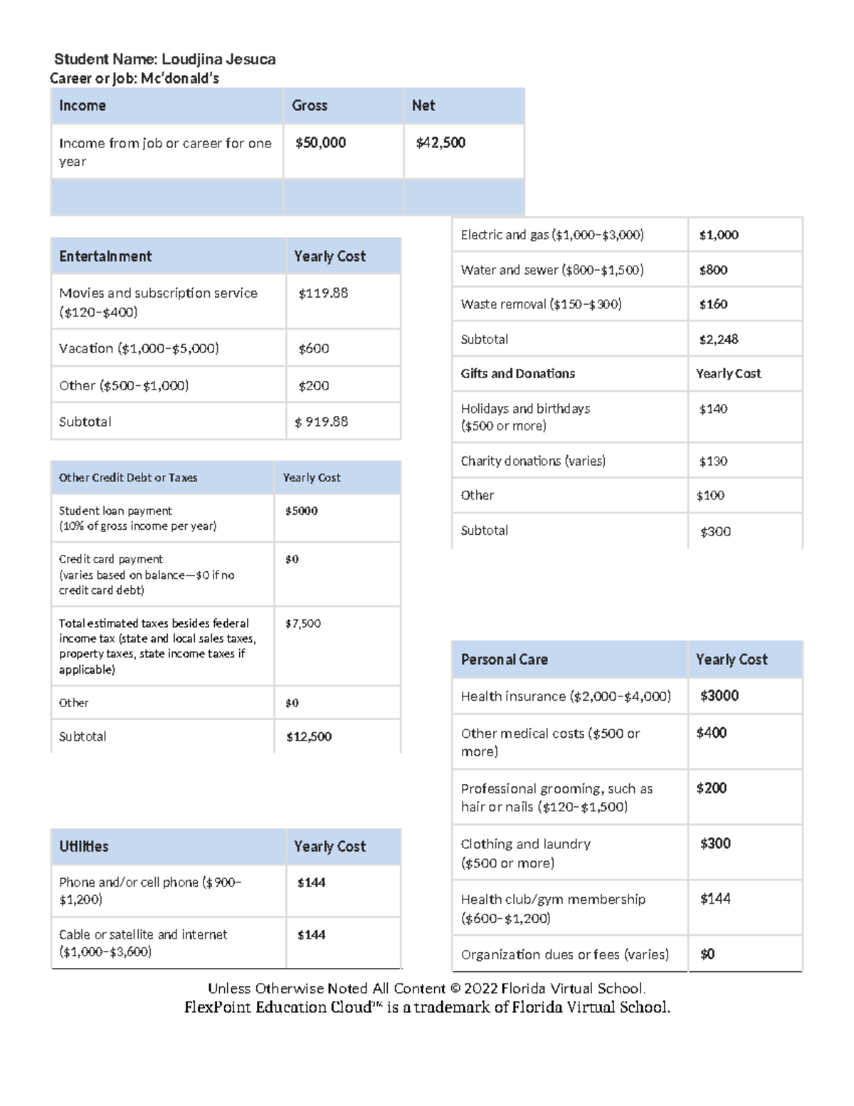 01.09 Your budget - Student Name: Loudjina Jesuca Career or job: Mc ...