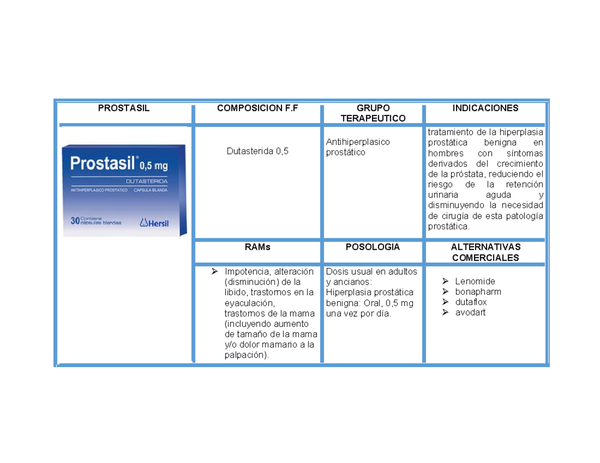 Grupo 3 ( Hersil) - Apuntes - PROSTASIL COMPOSICION F GRUPO TERAPEUTICO ...