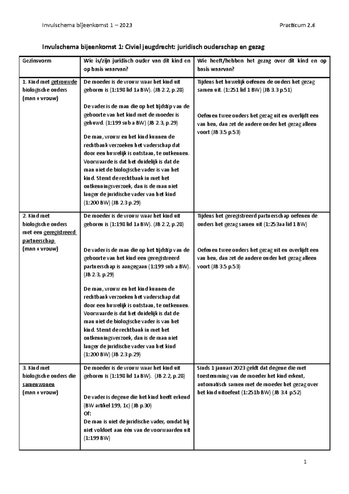 Invulschema week 1 - Invulschema bijeenkomst 1: Civiel jeugdrecht ...