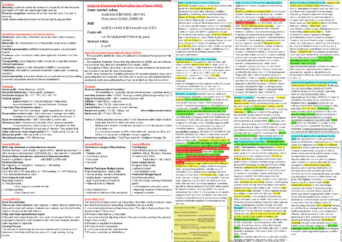 Accounting a Exam sheet - 022107 - Studocu