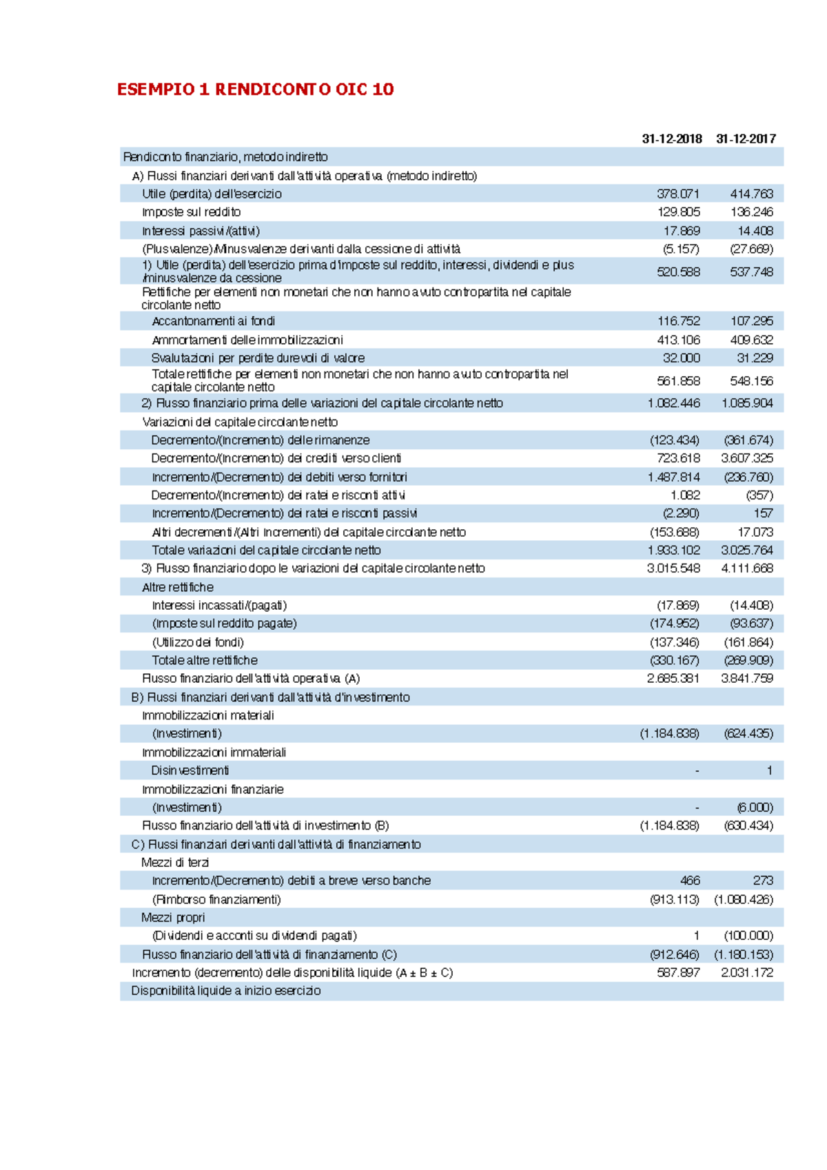 Esempi rendiconto per parte IV aula 2021 2022 - ESEMPIO 1 RENDICONTO ...