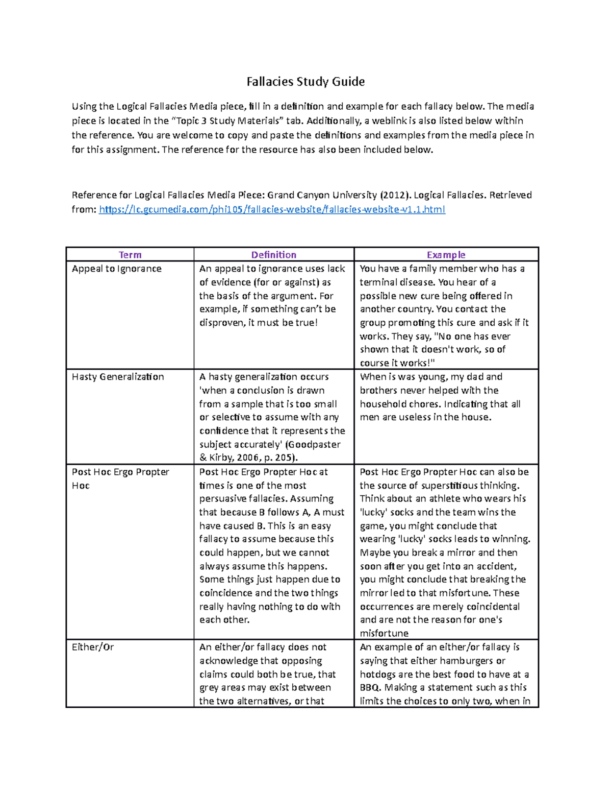 GCU Fallacy Study Guide - Fallacies Study Guide Using the Logical ...