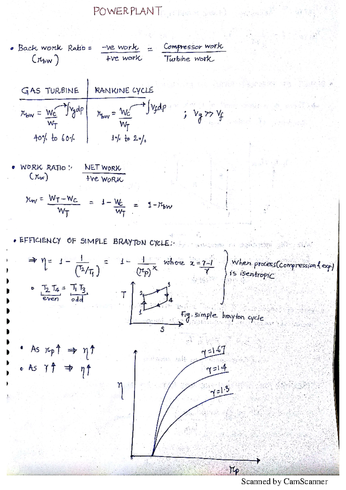 Powerplant Divyanshu - GATE MECHANICAL - MICRO NOTES - Mechanical ...