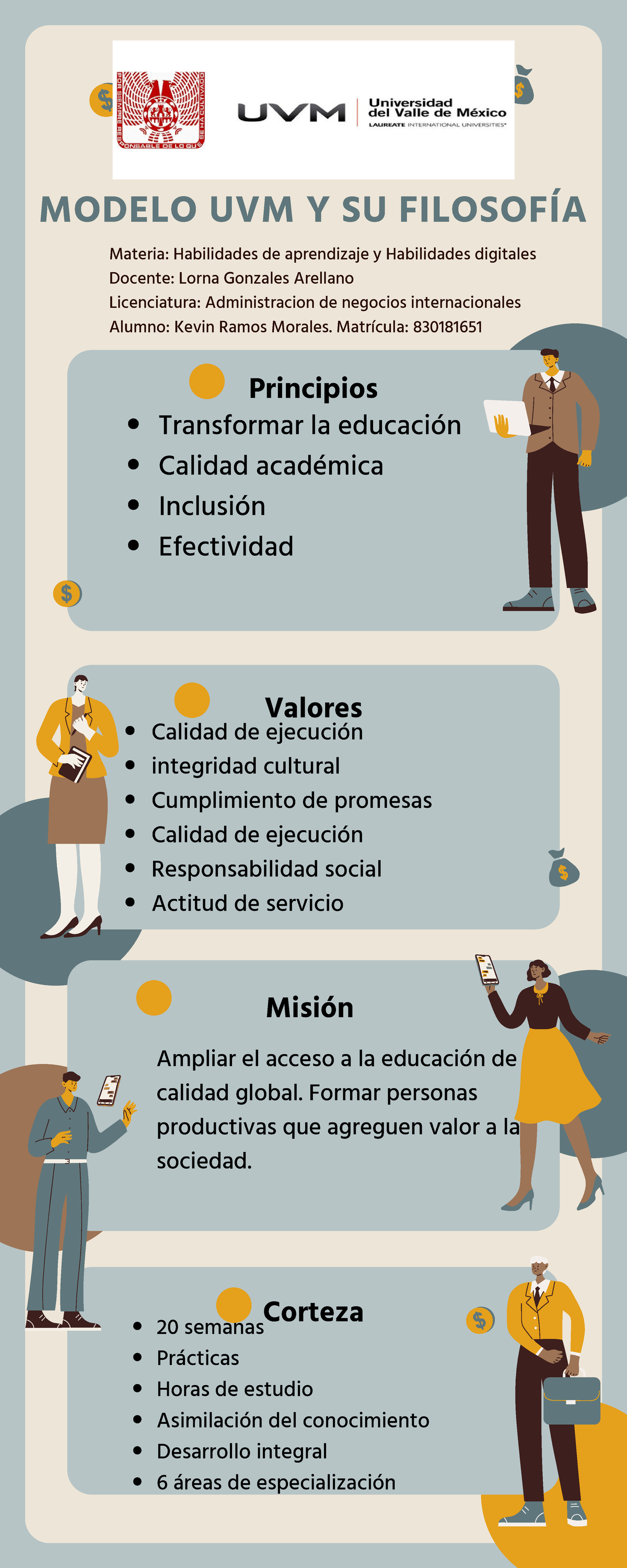 Modelo UVM Y SU FilosofíA - Valores Calidad de ejecución integridad ...