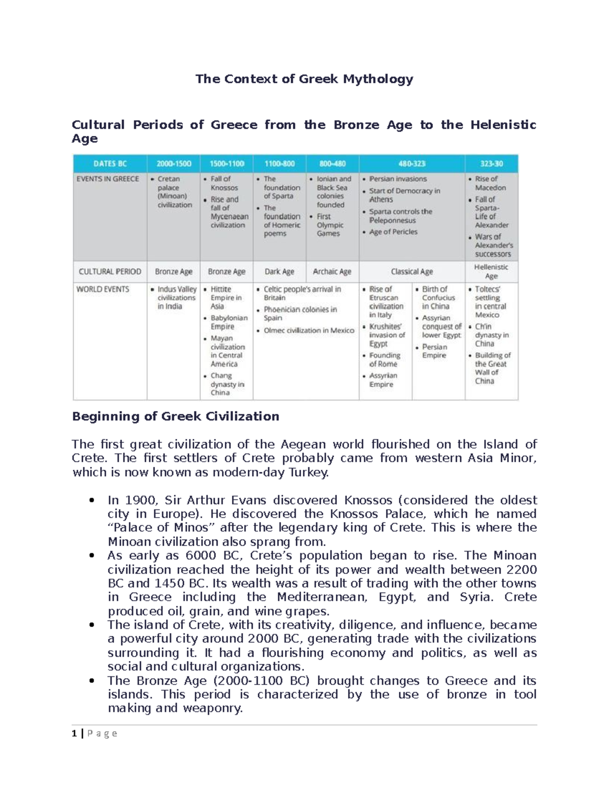 The Context of Greek Mythology - The Context of Greek Mythology ...