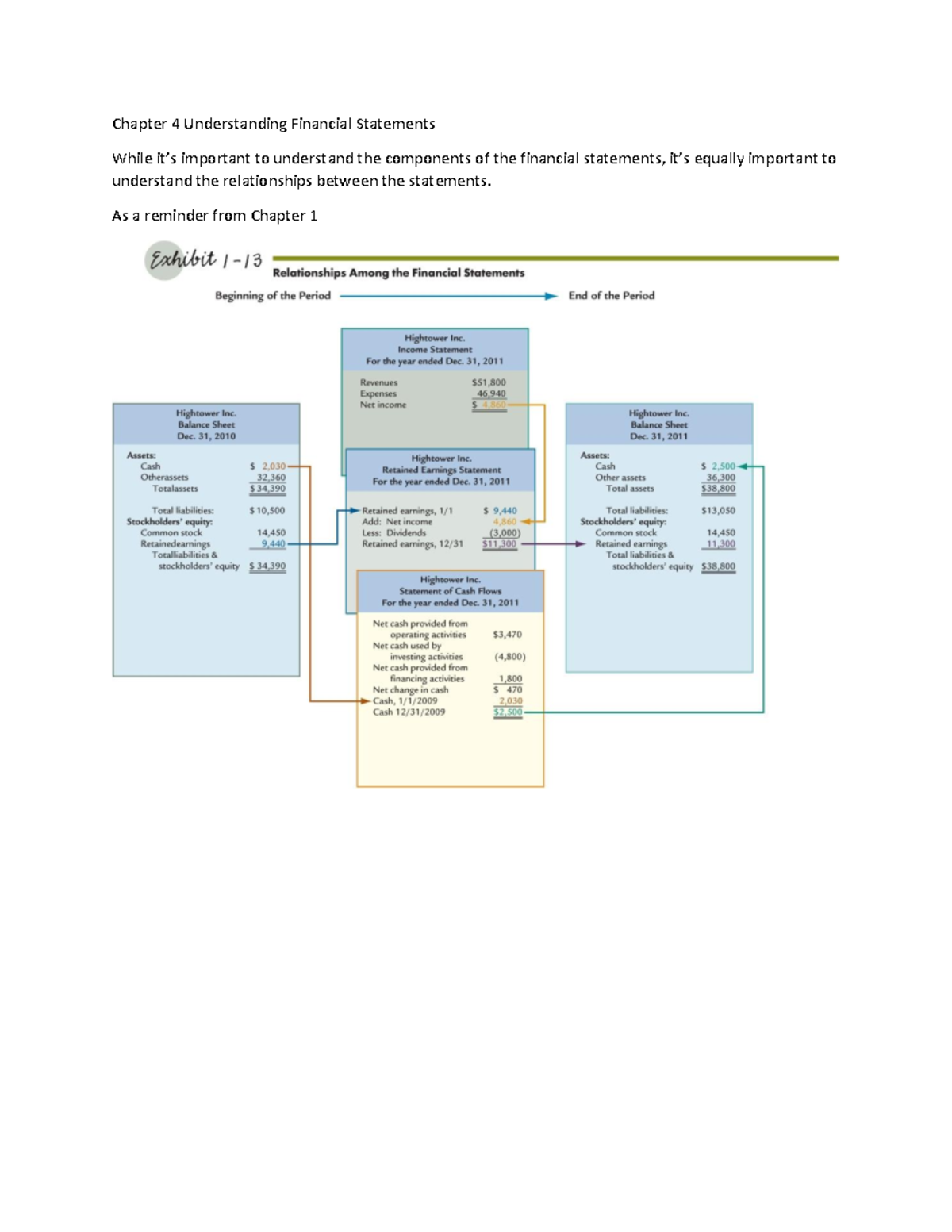 Acct 2300 Chapter 04 Lecture Notes Deprecated Api Usage The Svg Back End Is No Longer