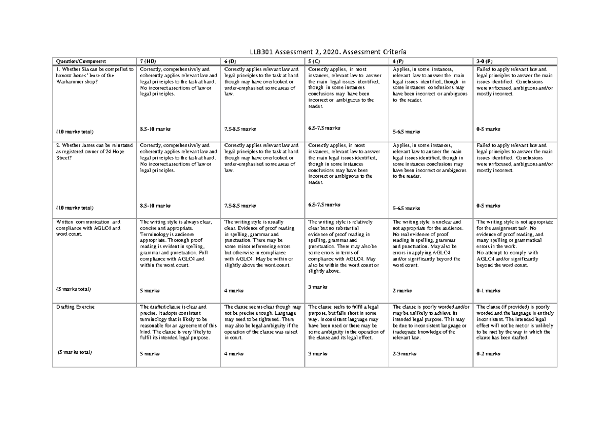 CRA Assessment 2 2020 - CRA for assignment 2 The writing style is ...