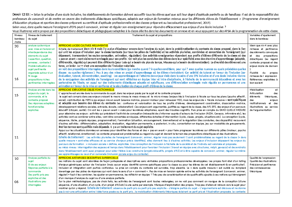 Bandeau sujet 3 - Devoir E2 S3 : « Selon le principe d’une école ...