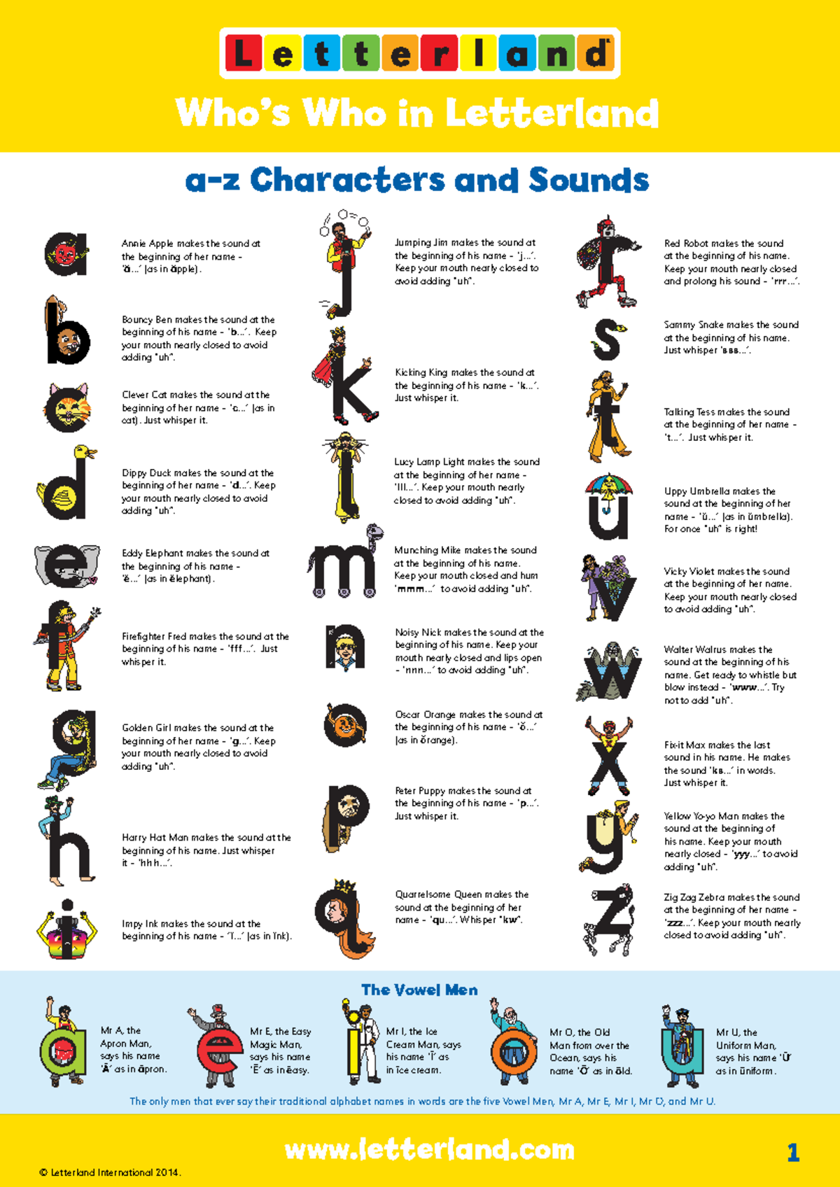 Whos Who in Letterland - Xxxxx - letterland 1 Mr A, the Apron Man, says ...