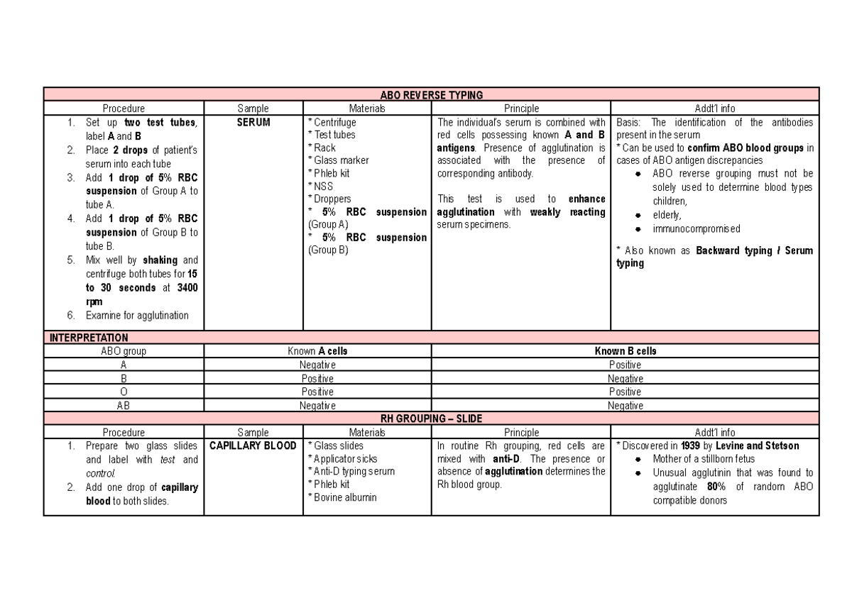 MLS 116 Midterms - laboratory procedure - ABO REVERSE TYPING Procedure ...
