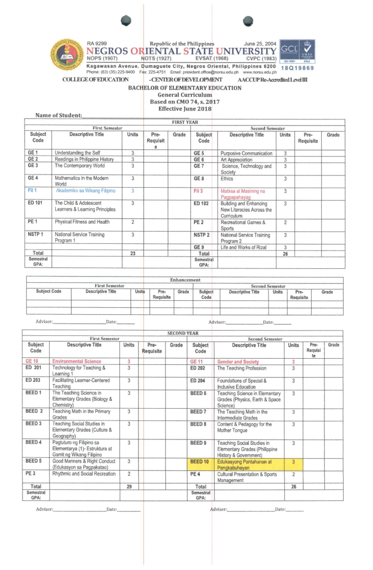 Elementary prospectus of BEED Norsu - DOMINIAL RA 9299 Republic of the ...
