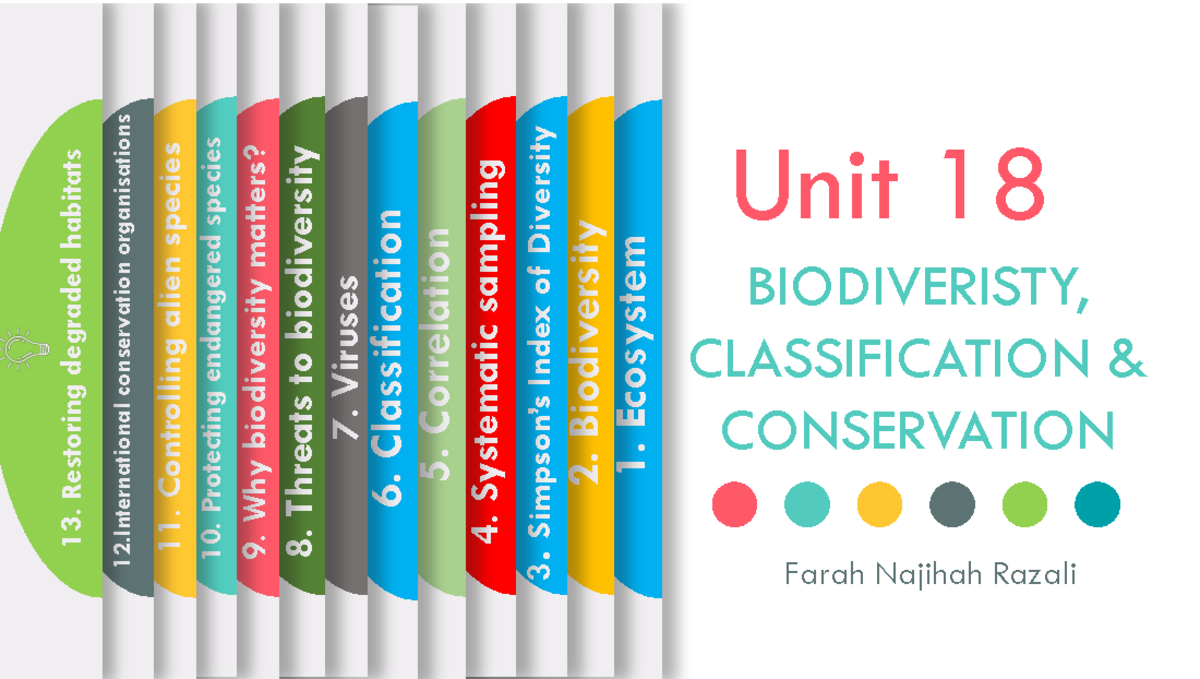 [ Slides Conteng] Unit 18 Biodiversity - 1. Ecosystem 2. Biodiversity 3 ...