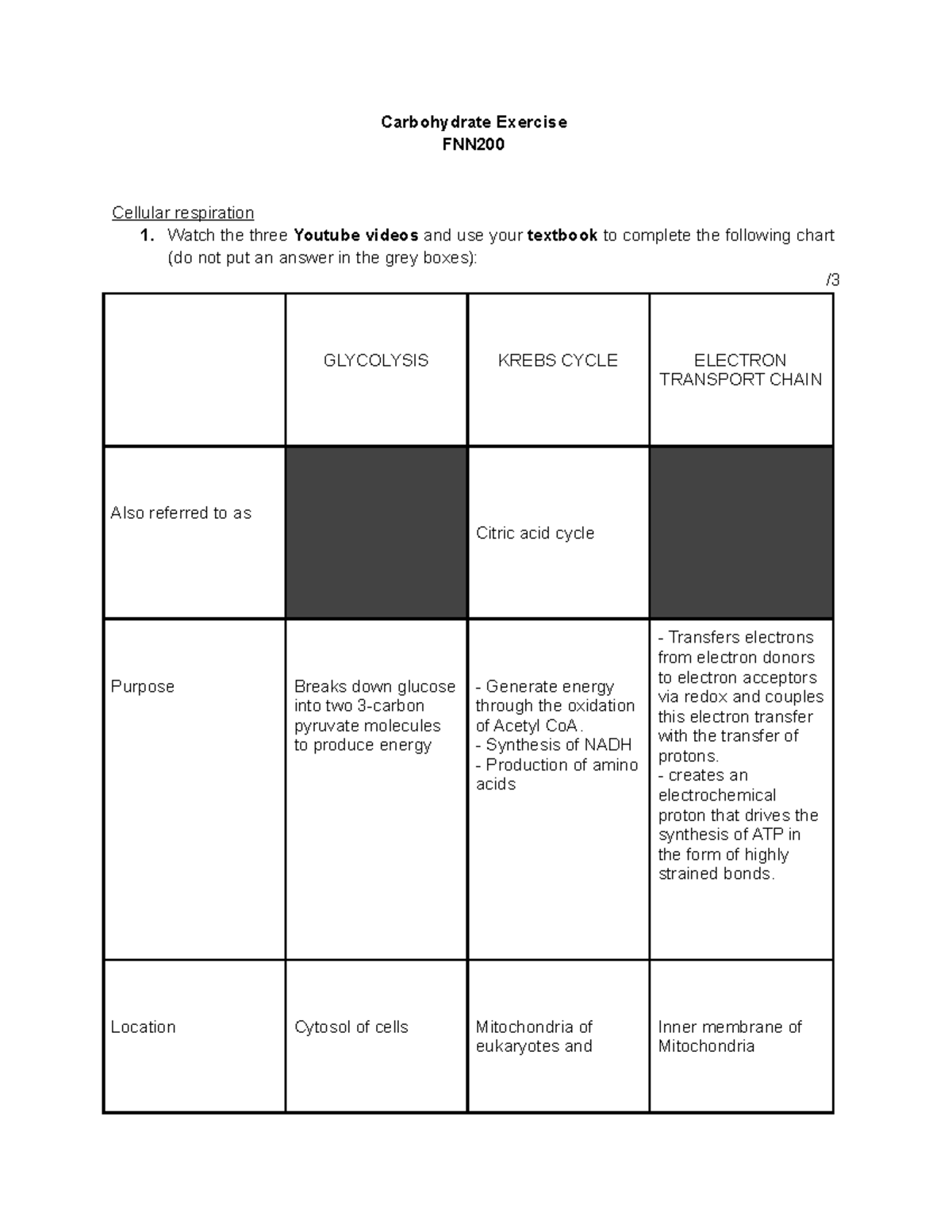 Carbohydrate Exercise assignment for analysis of carbs - FNN100 ...