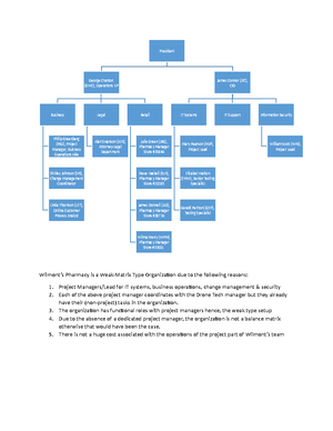 Drone Tech Engineering Organization Chart - DroneTech Engineering ...